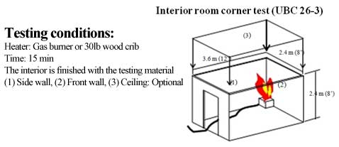 Characteristics – Composite Panel Specialist, Inc.
