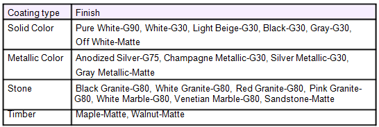 Outline – Composite Panel Specialist, Inc.