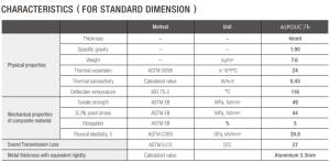 Alpolic – Composite Panel Specialist, Inc.